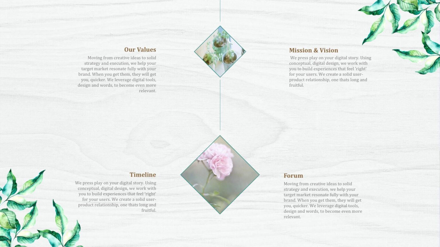 Botanical Green Powerpoint Templates - Green, Nature Backgrounds